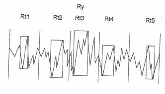 ¿Cómo se realiza la medición del acabado superficial